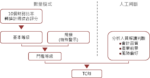 TCRI™ - TEJ台灣經濟新報